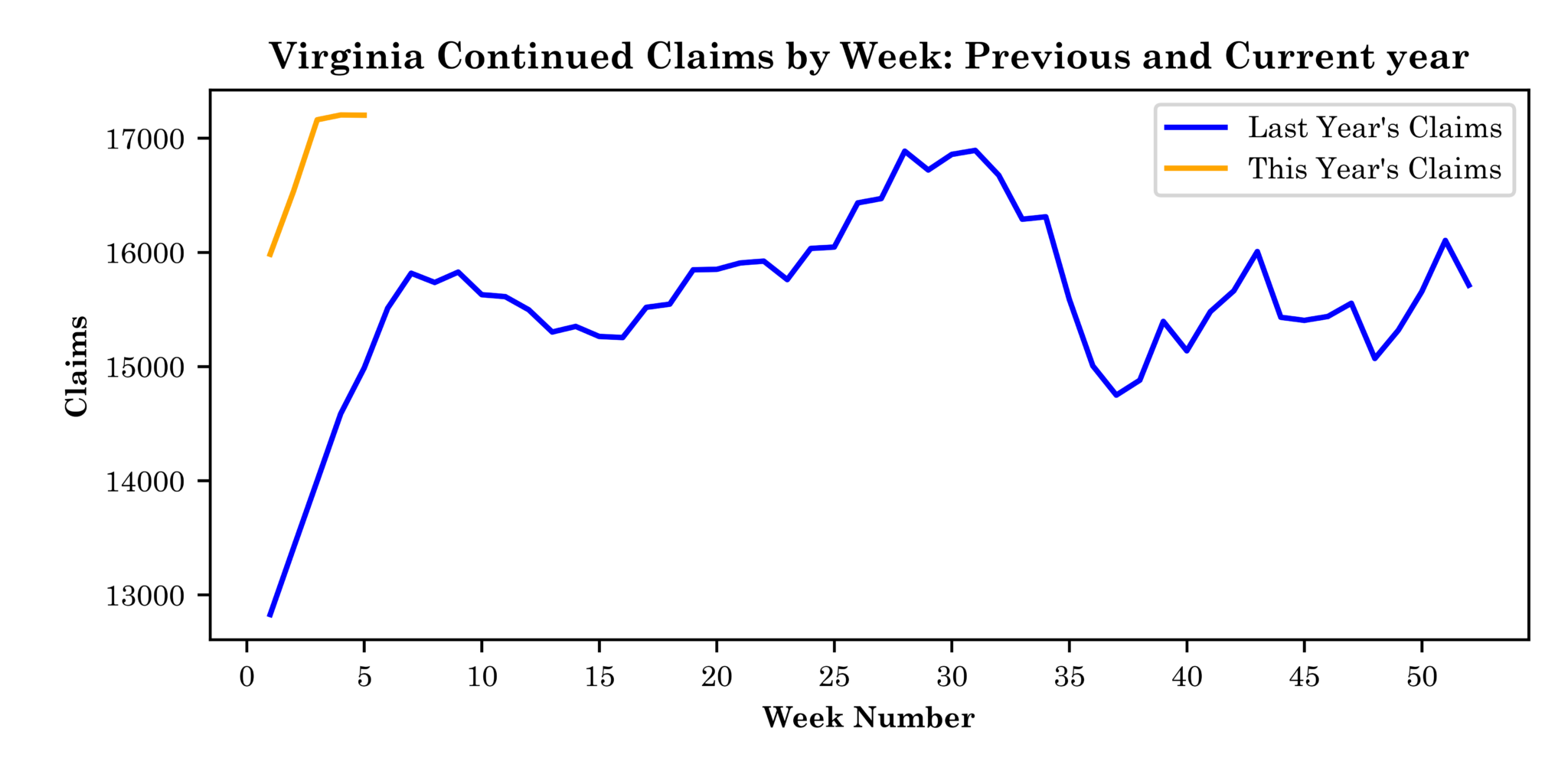 Virginia Works - Virginia's Workforce Development Agency