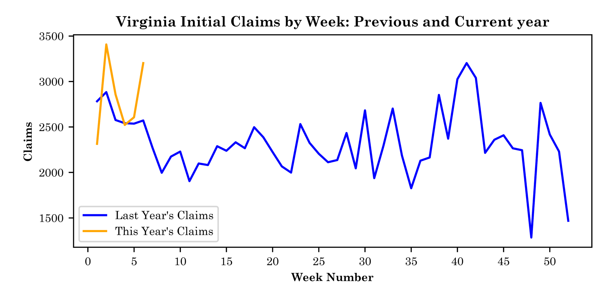 Virginia Works - Virginia's Workforce Development Agency